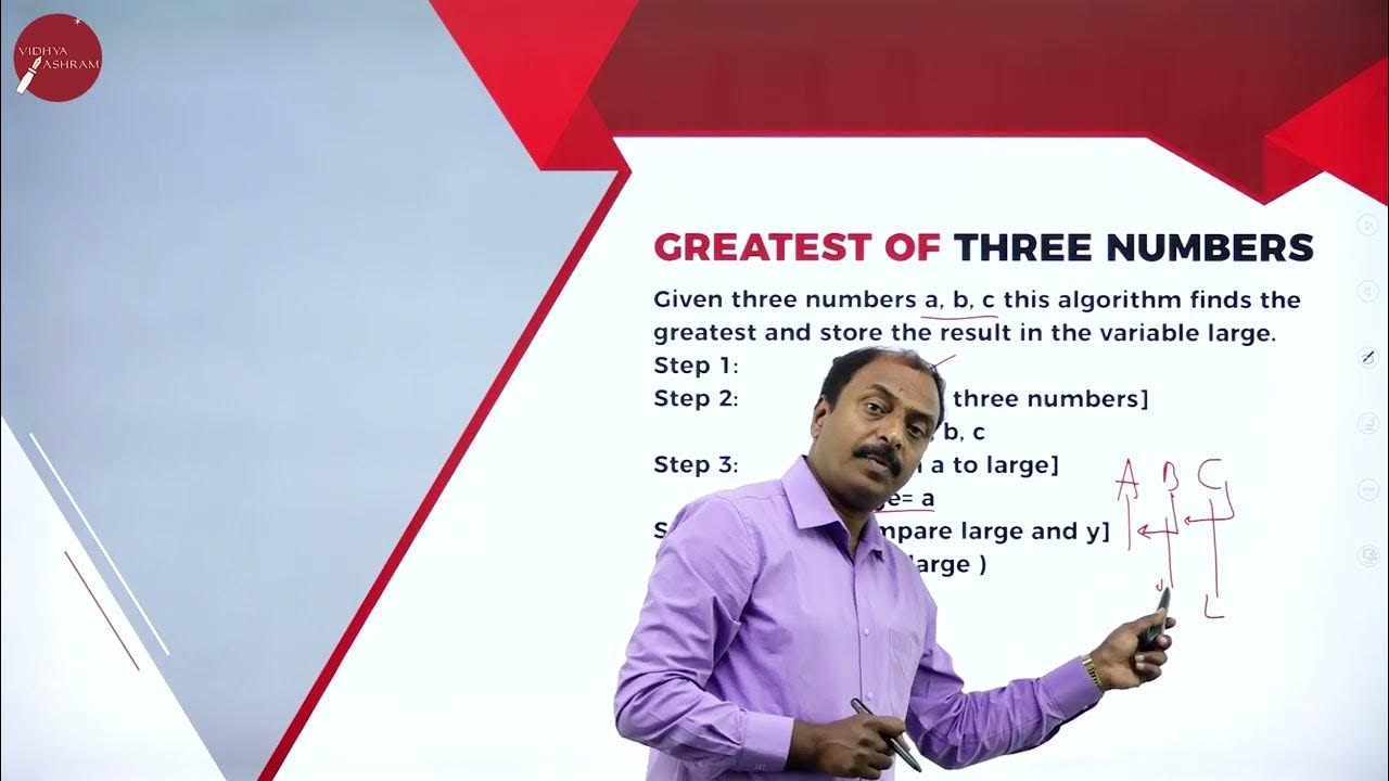 DAY 15 | COMPUTER SCIENCE | I PUC | INTRODUCTION TO PROBLEM SOLVING | L2 - YouTube