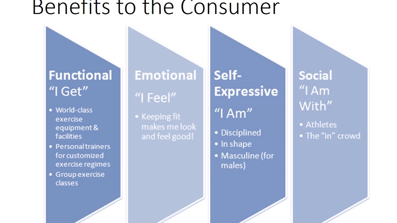 Benefits To The Customer YouTube benefits-to-the-customer-youtube