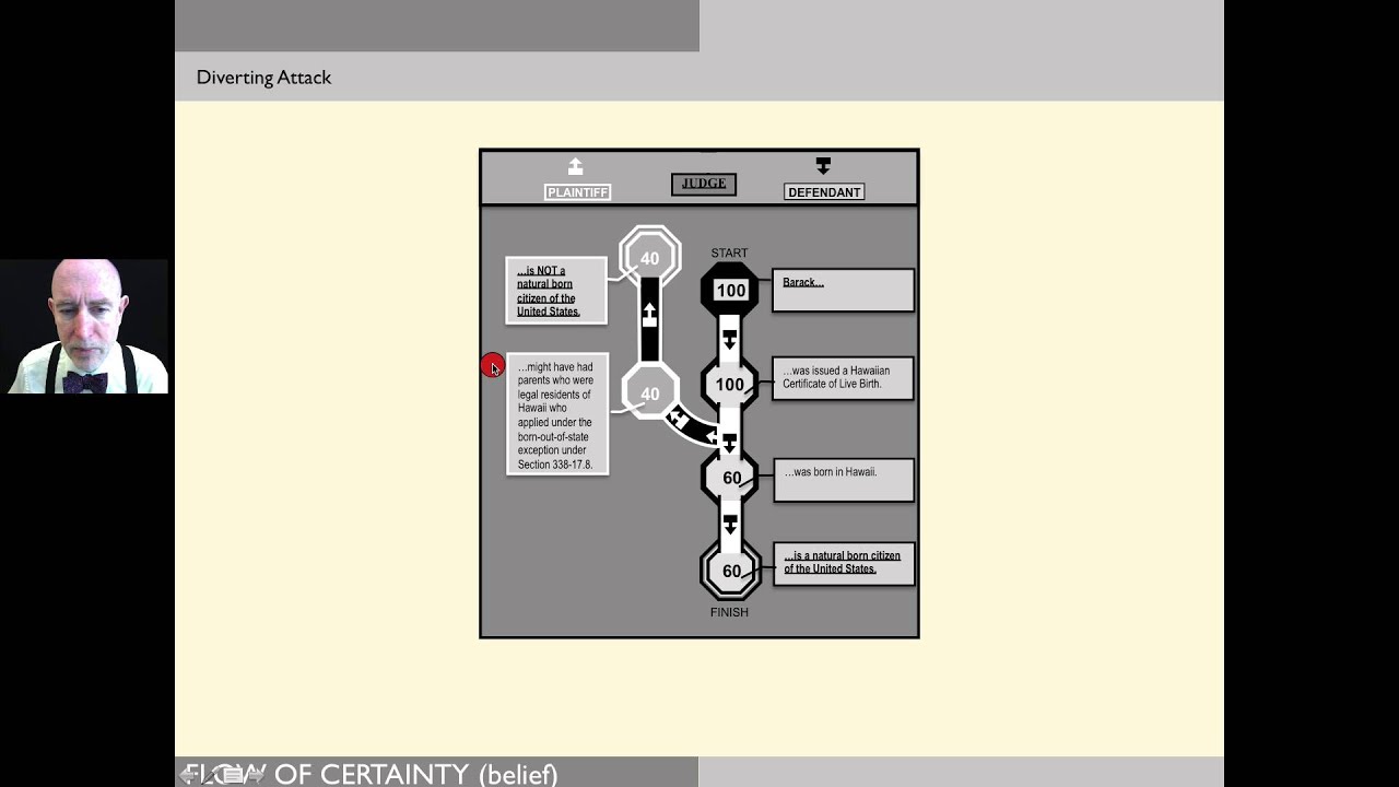 Lesson 22 Changing Levels of Certainty - YouTube