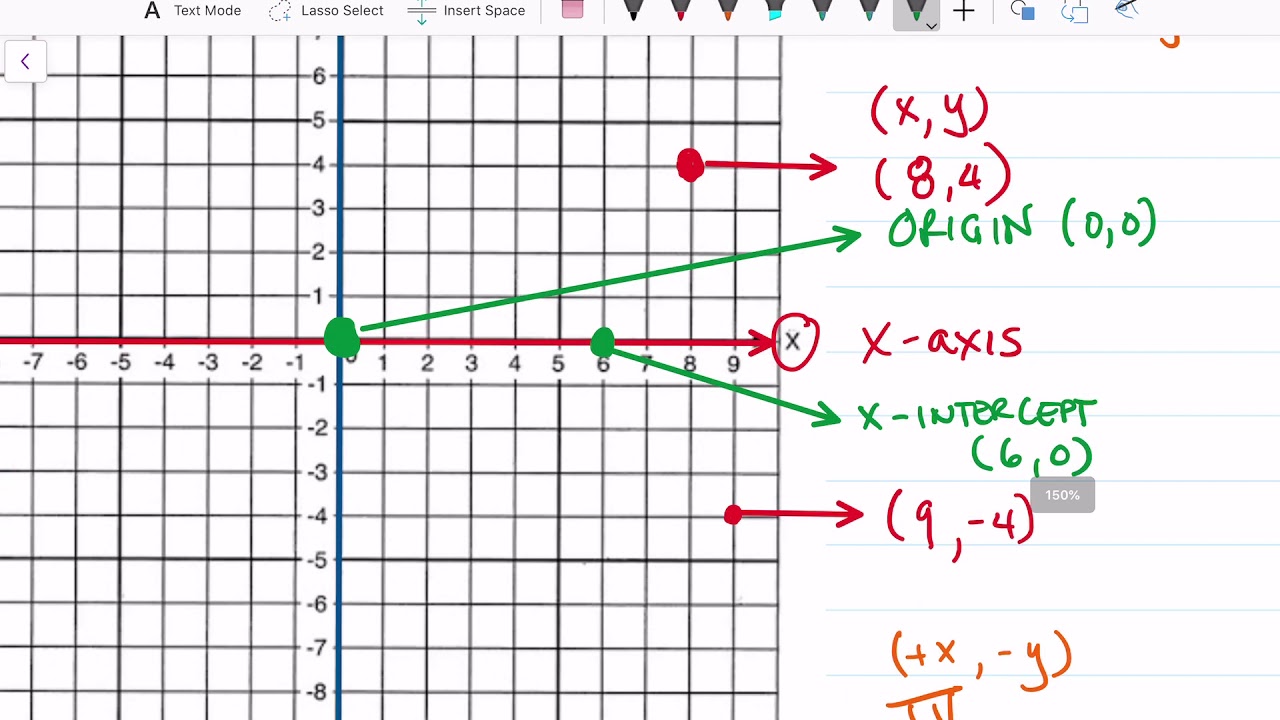 1. Graphing Equations - YouTube
