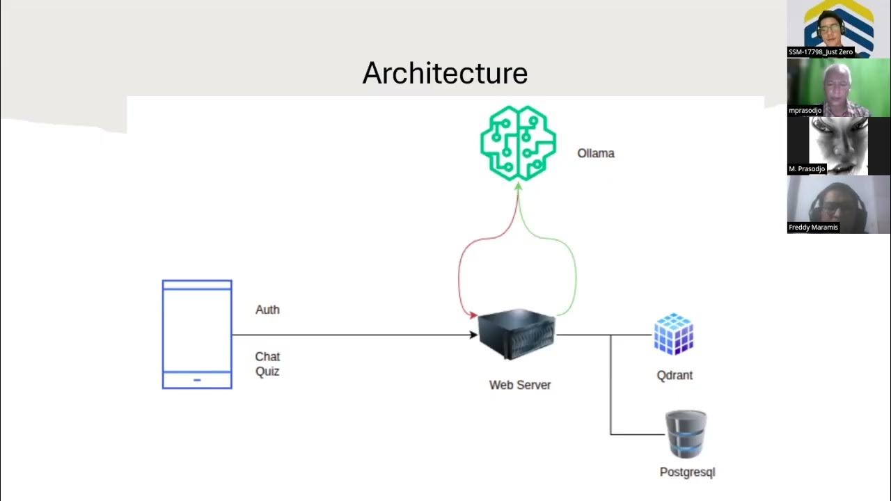 Mobile Application Campus Buddy Presentation - YouTube