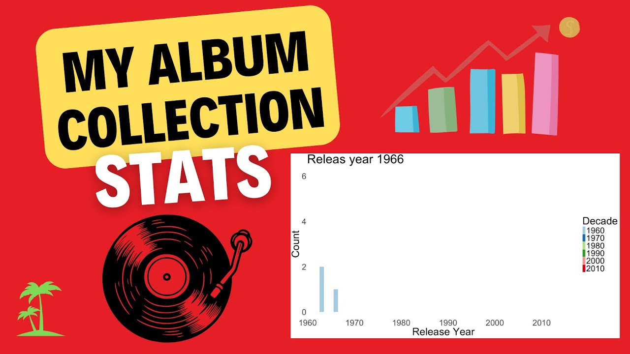 Statistics From My First 100 Music Album Ratings - YouTube
