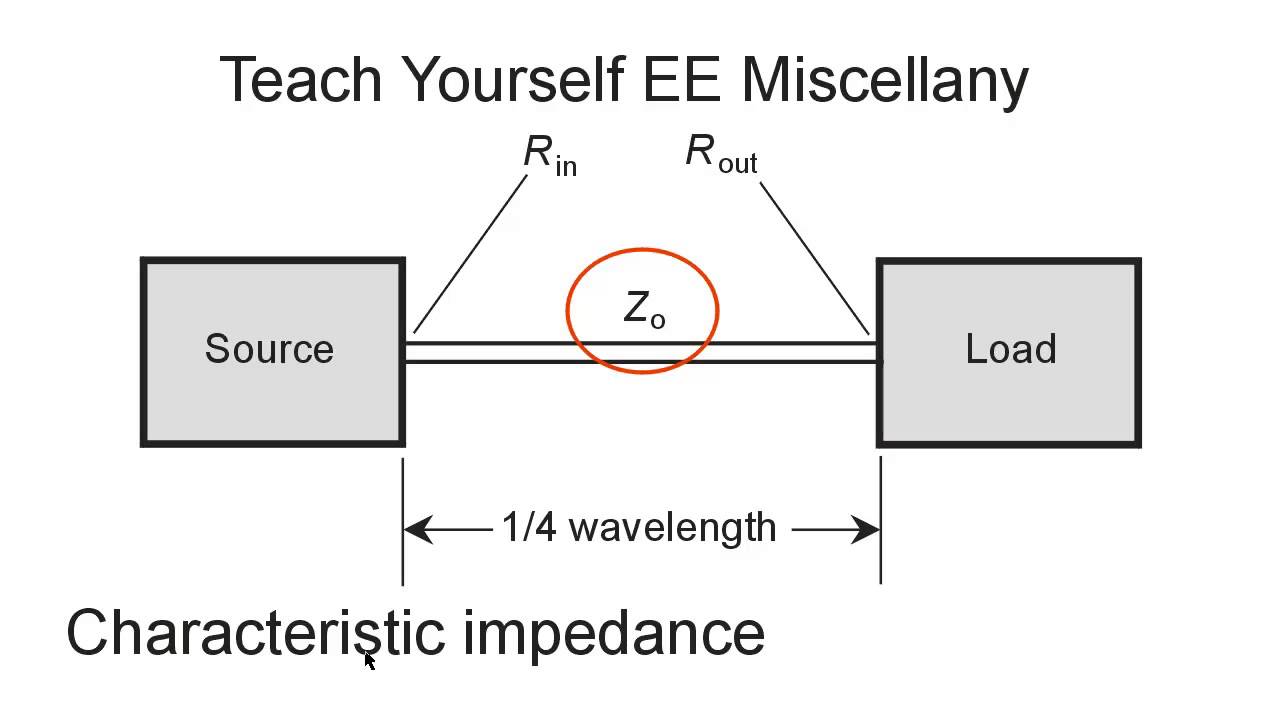 RF Transformers - YouTube