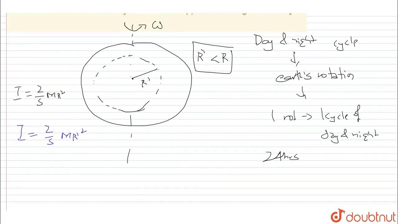 If earth were to shrink suddenly, what would happen to the length of ...