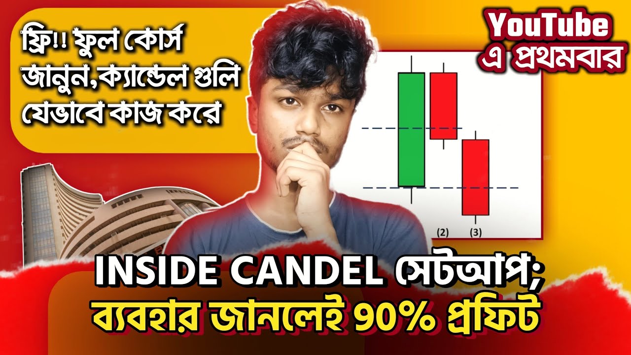inside candlestick pattern strategy | candlestick pattern in Bengali ...