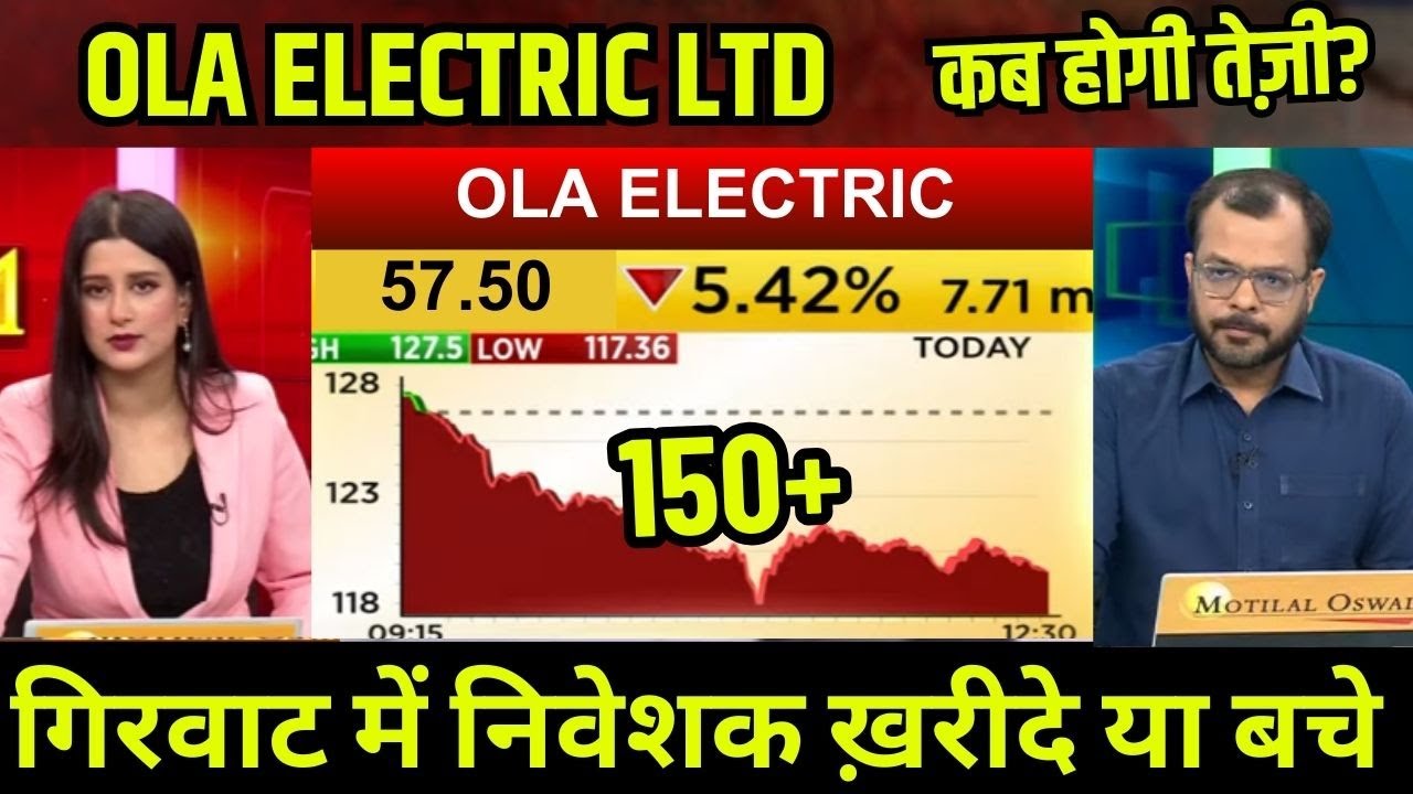 ola electric share,ola stock news today,ola stock fundamental analysis ...