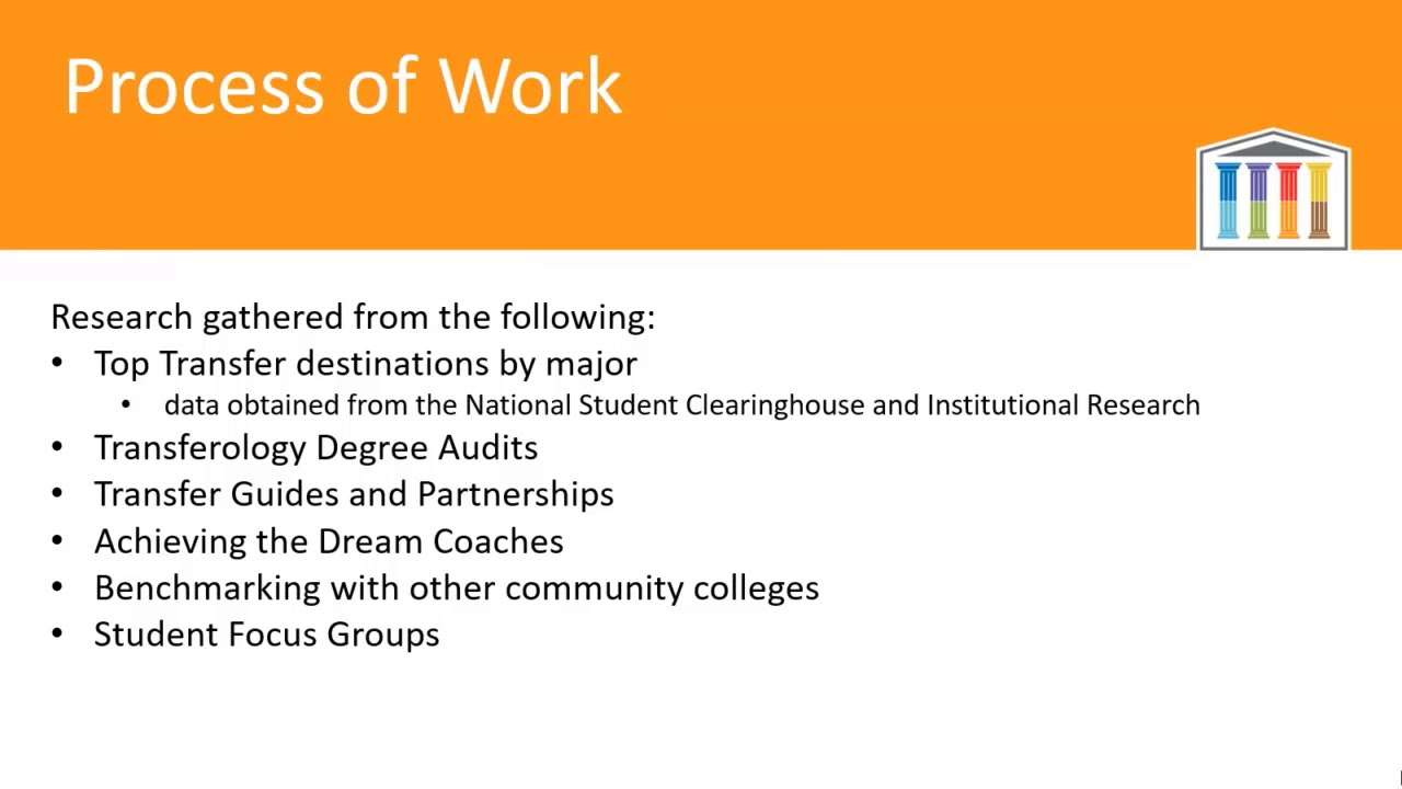 Clarifying the Path: How research-based program maps can help students ...