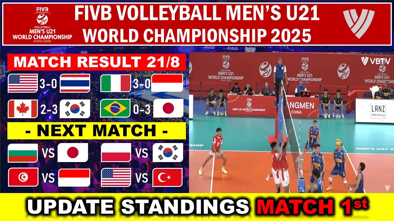 FIVB Volleyball WOMEN'S World Championship 2025 1st Match RESULT - YouTube