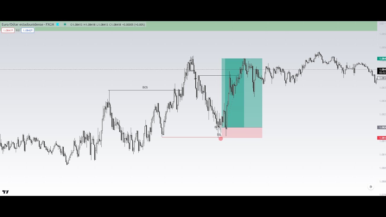 COMO ELEGIR TU POI CORRECTO -TRADING SMART MONEY - FACIL - YouTube