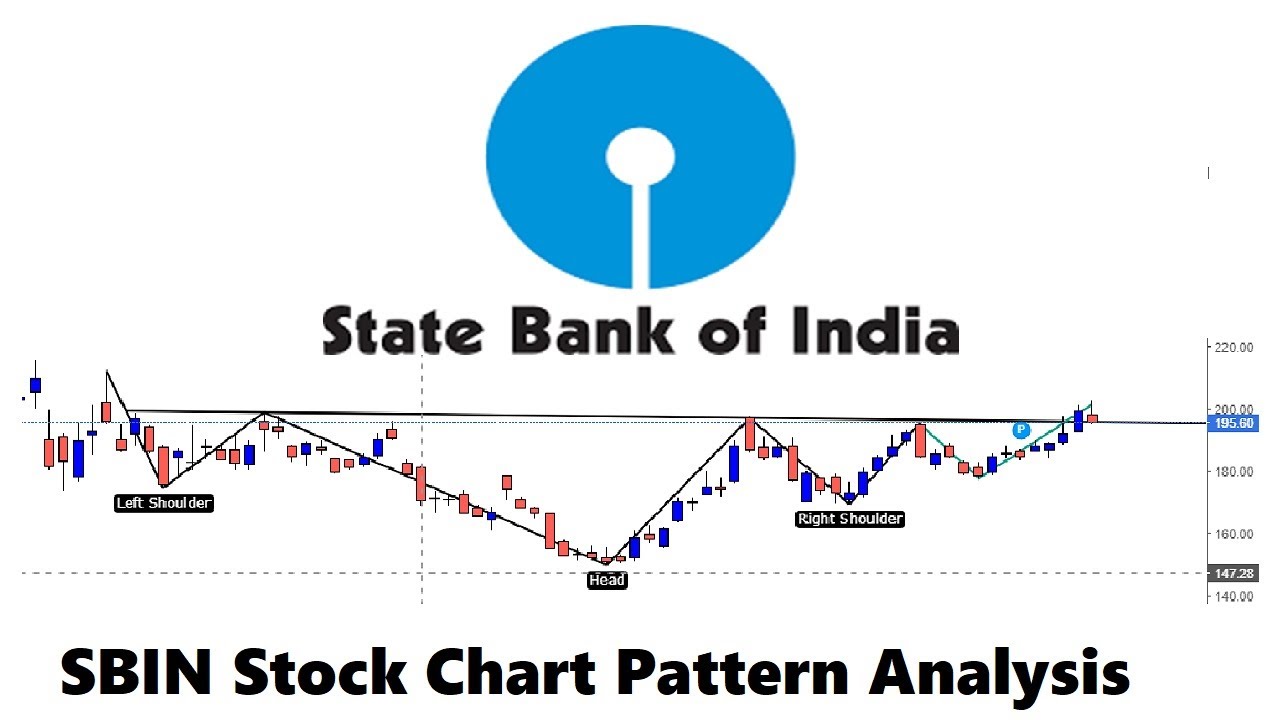 SBIN Daily Chart Pattern Analysis || Advanced Technical Analysis - YouTube
