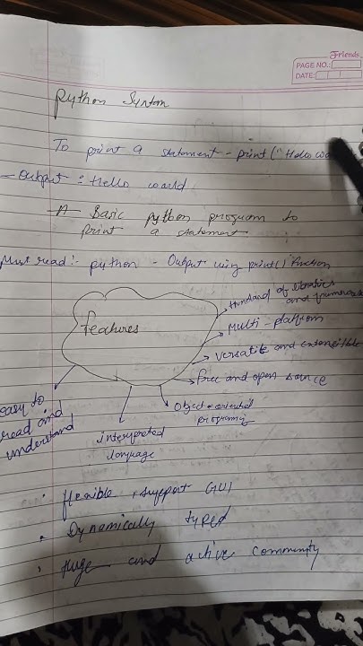 Programming Pythonprogramming Class Syntax Of Python Python Youtube