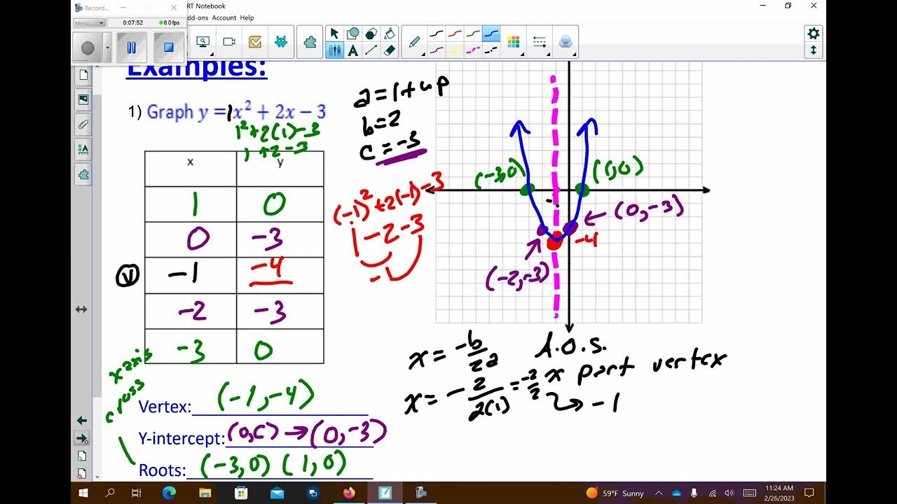 graphing parabolas find axis of symmetry, vertex, y-intercept and other ...