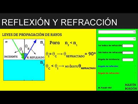 Refracción de la Luz: ¿Qué es y Cómo Funciona? | Optica Naranjo