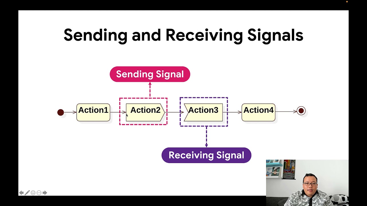 Materi 6 RPL 2 - Activity Diagram 2 - YouTube