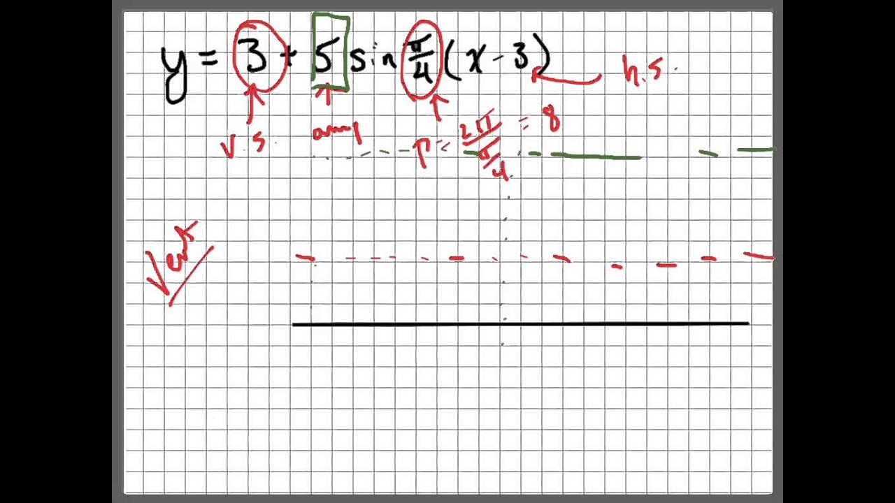 Graph Y 3 5 Sin 4 x 3 YouTube