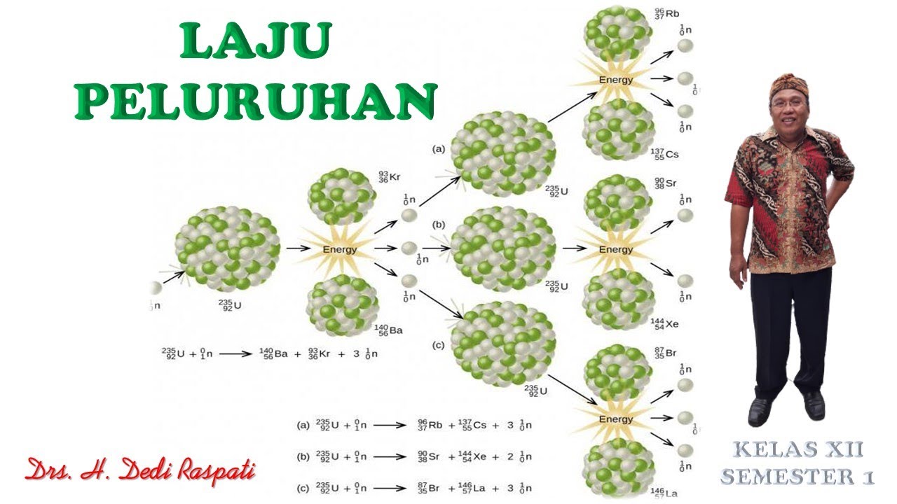 LAJU PELURUHAN ZAT RADIOAKTIF - YouTube