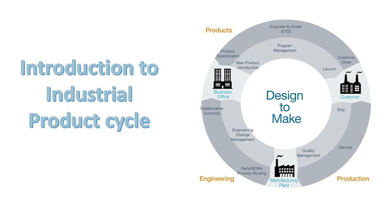 The Industrial Product Cycle: From Design to Market - YouTube