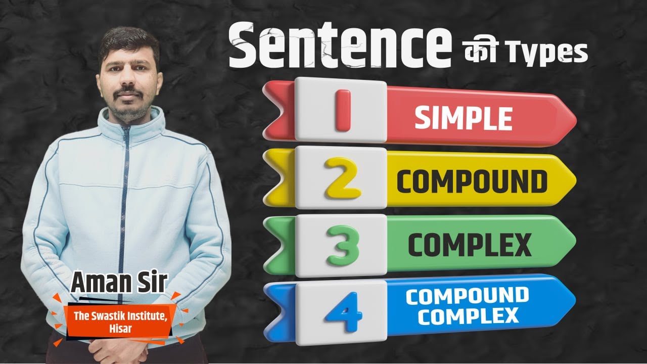 Mastering English Sentences: Simple, Compound, Complex & Compound ...