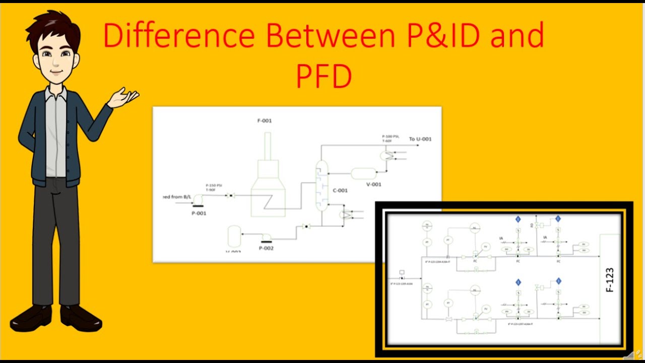 Demystifying Process Engineering: P&ID vs. PFD | Understanding the ...