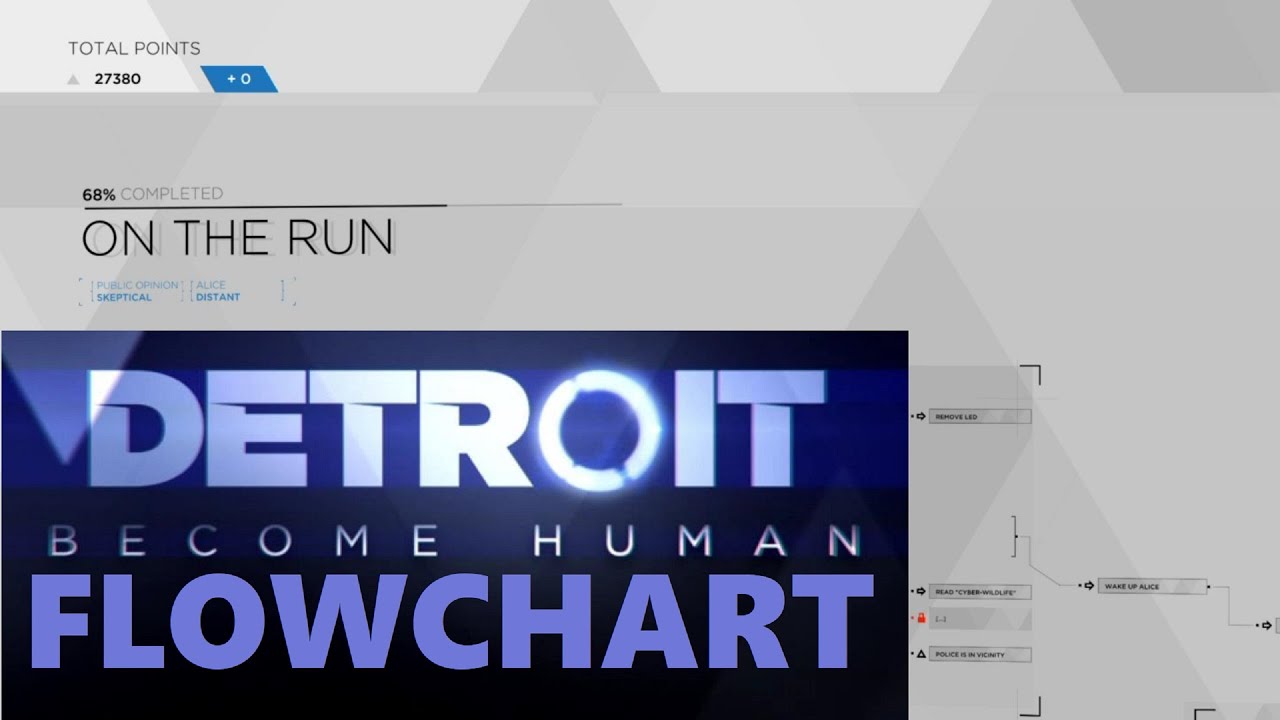 Detroit: Become Human GAMEPLAY, Walkthrough / FLOWCHART |On The Run ...