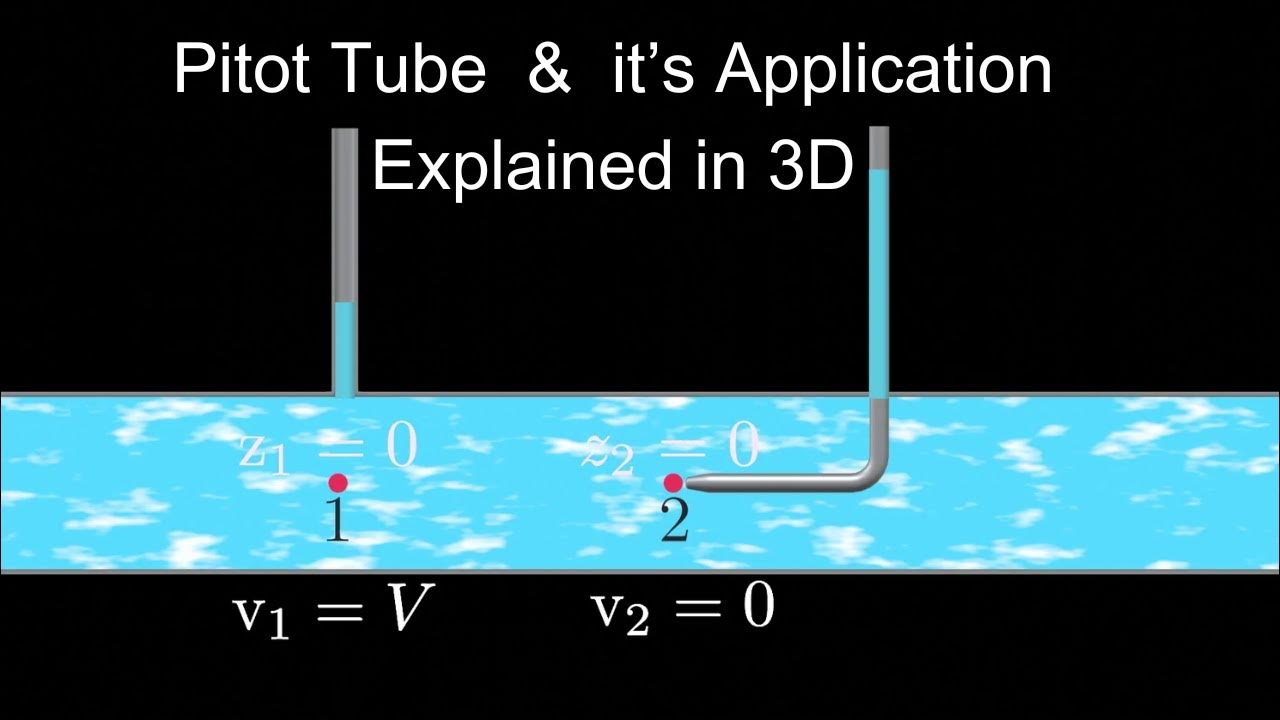 What is Pitot Tube , How it works and It Application Explained in 3D - YouTube