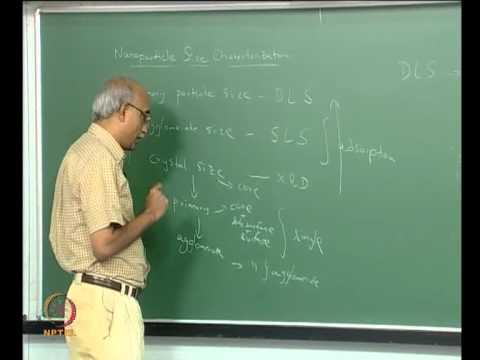 Mod-03 Lec-12 Morphological Characterization: Nano-particle size analysis - YouTube