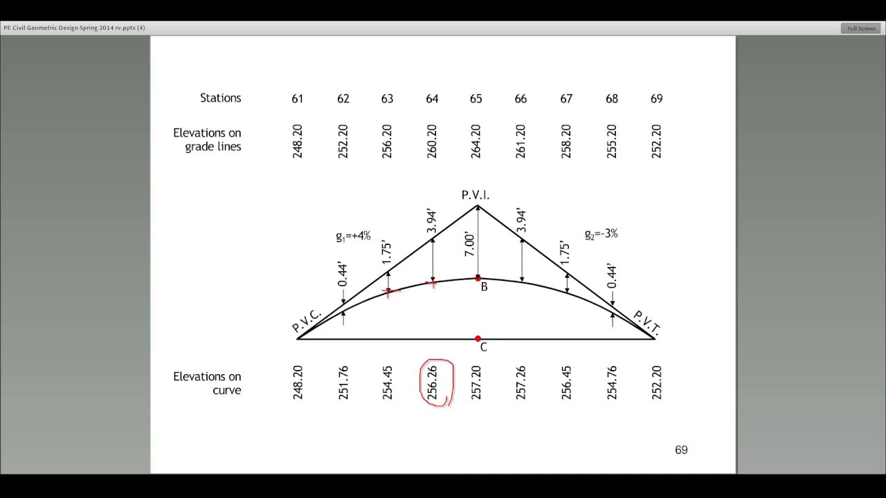 Geometric Design of road Guide For Professional Engineers Part 8/8 ...