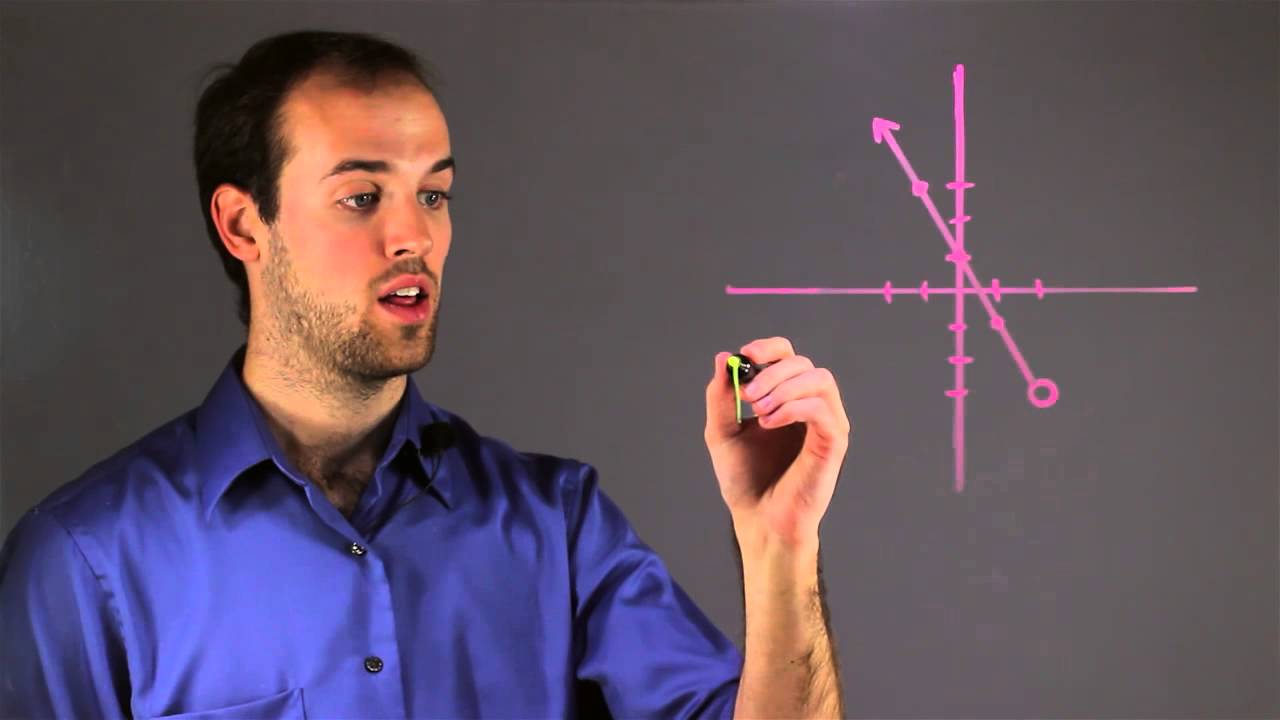 How to Tell the Domain & Range of an Inequality : Math Skills - YouTube