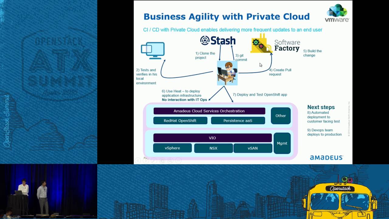 VMware - Amadeus's journey building a Software Defined Data Center - YouTube