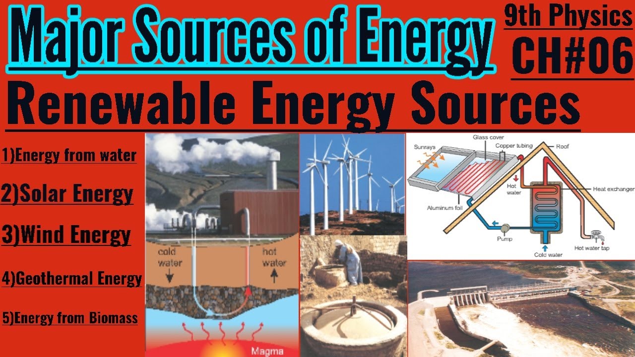 9th Class Physics, ch 6, Major Sources of Energy part2- ch 6 Work and ...