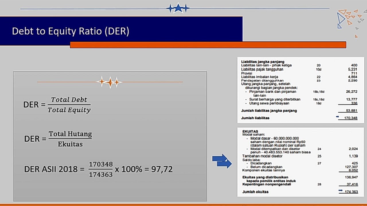 Rasio leverage/ Solvabilitas | menghitung DER & DAR - Analisa Laporan ...