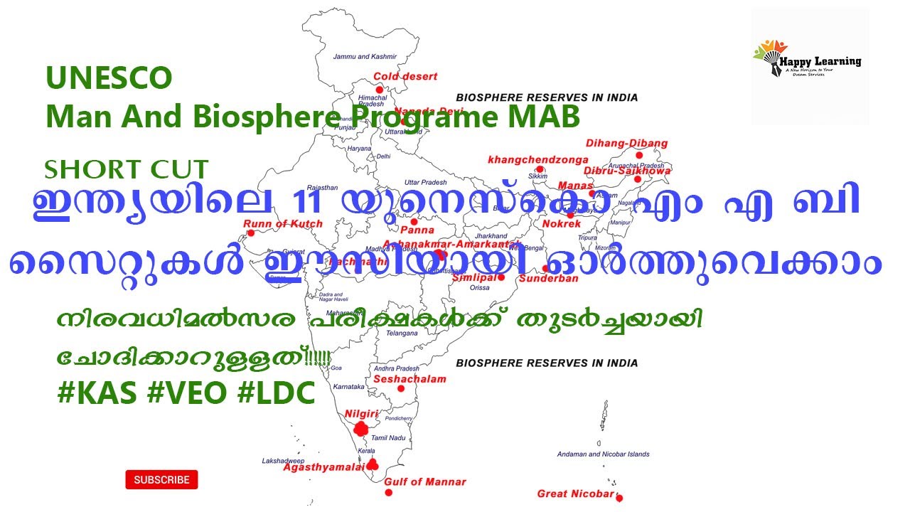 Biosphere Reserves in India Under UNESCO MAB Program|Indian Geography ...