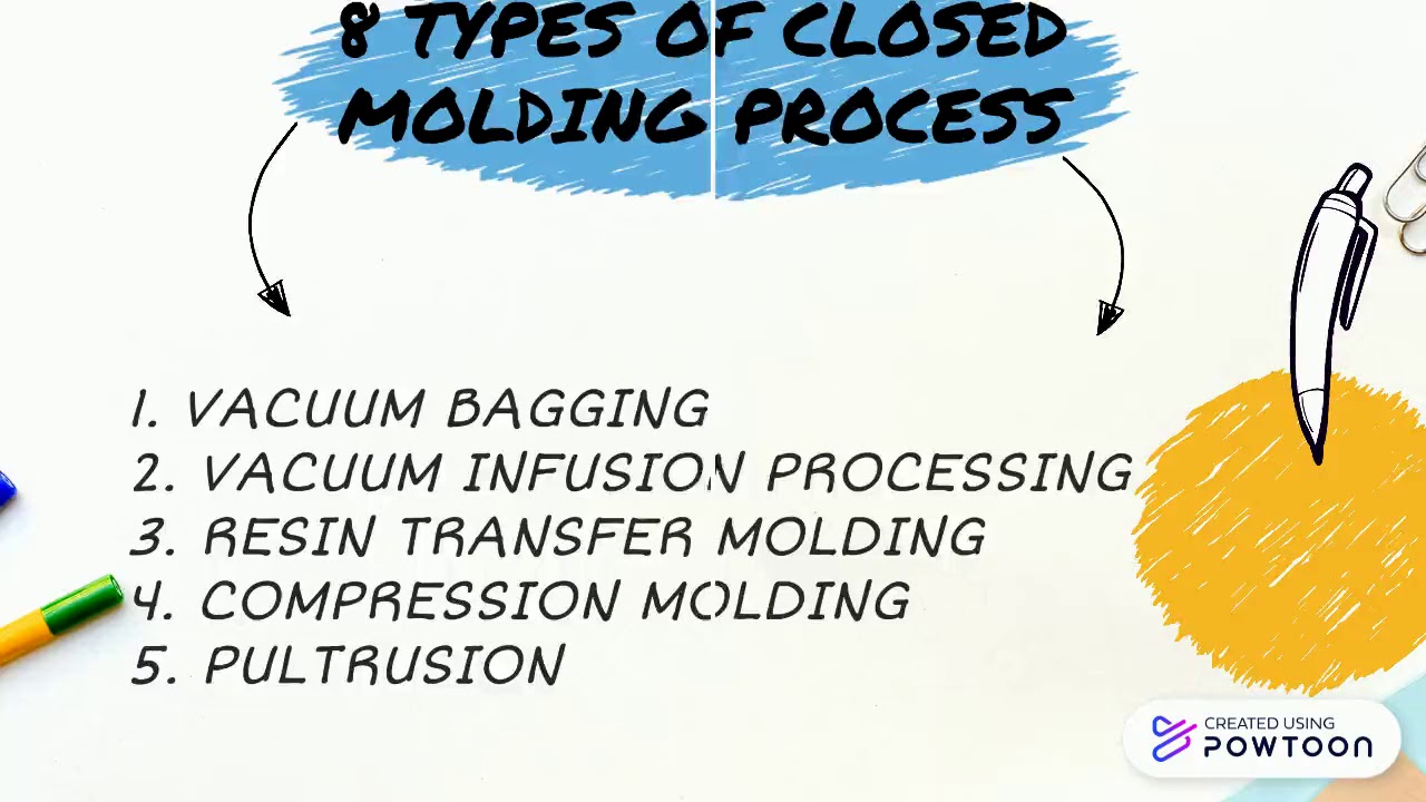 MANUFACTURING: CLOSED MOLDING - YouTube