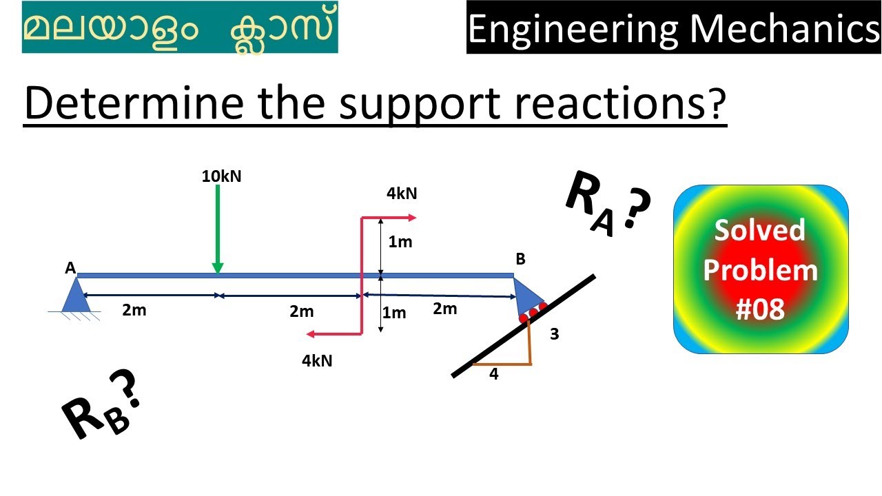 Support reactions of beams (മലയാളം)|Numerical problem-Part 8 ...