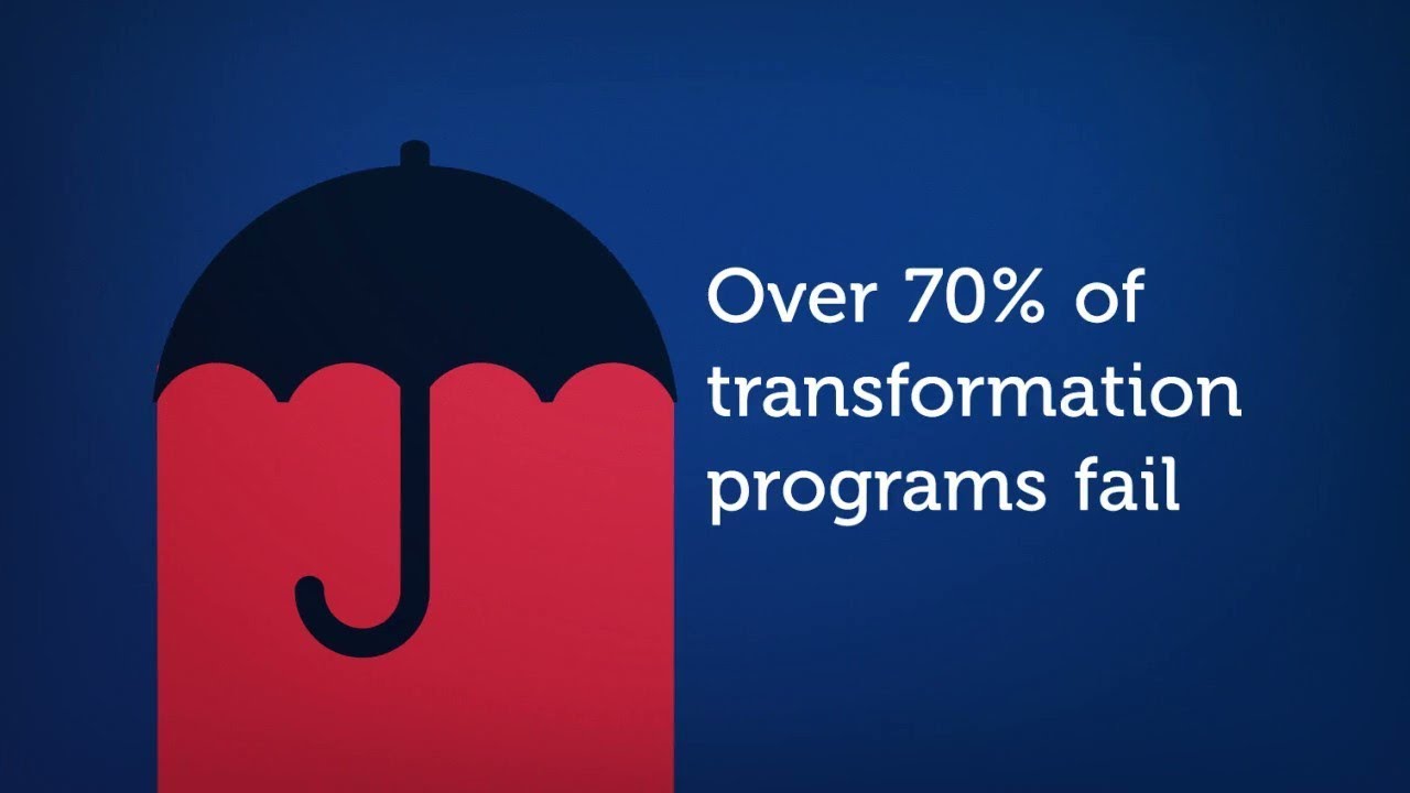 How You Can Use The Influence Model To Create Sustainable Change - YouTube