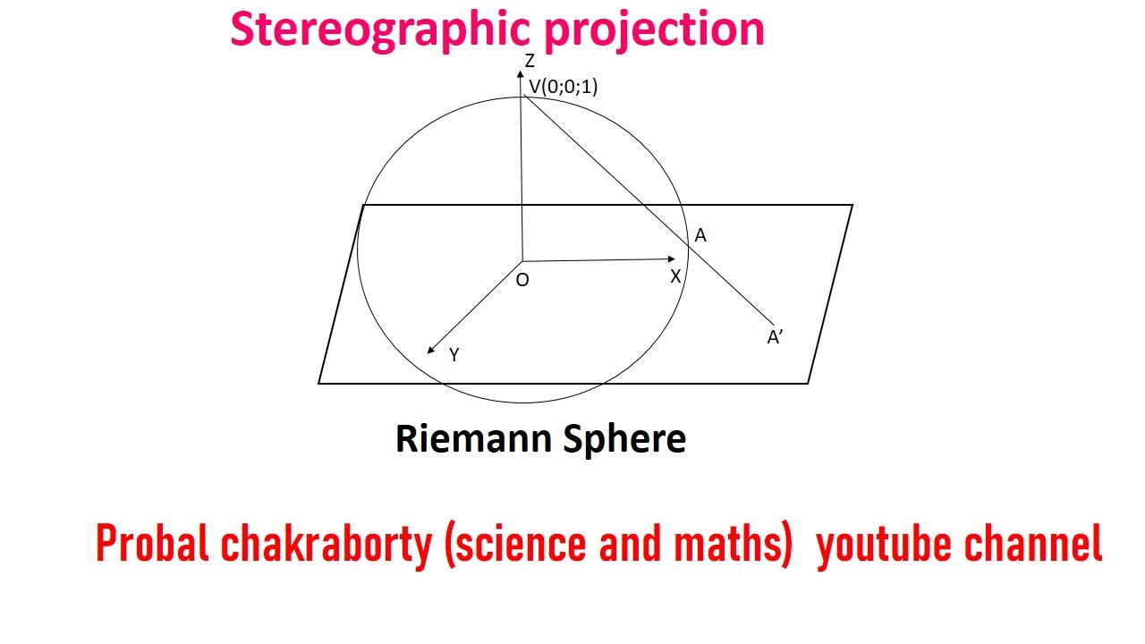 Riemann Sphere Stereographic Projection YouTube riemann-sphere-stereographic-projection-youtube
