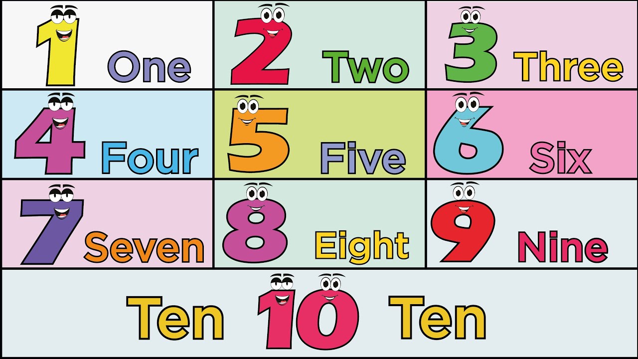 Counting 1 to 10 | 1234 Counting for Kids | Learning to Count the ...