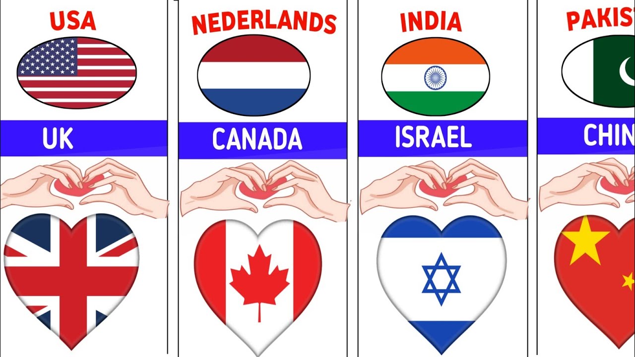 COUNTRIES THAT LOVE EACH OTHER - YouTube