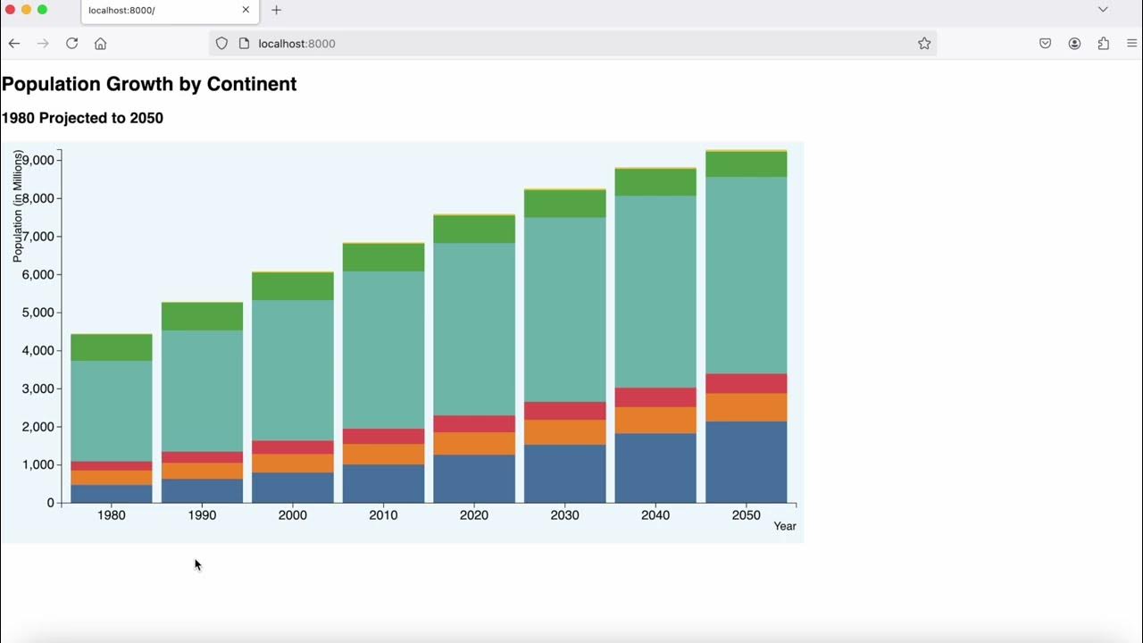 13 Creating Stacked Bar Charts with D3 - YouTube
