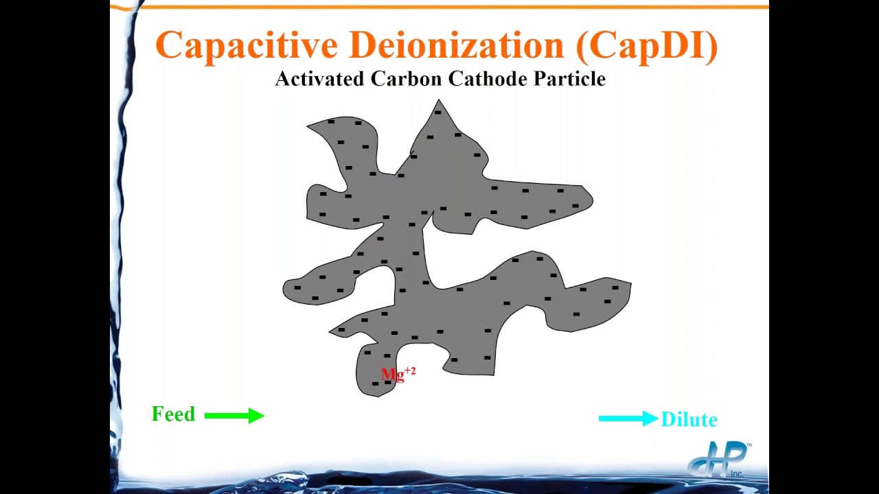 Membrane Capacitive Deionization CapDI for Water & Wastewater ...