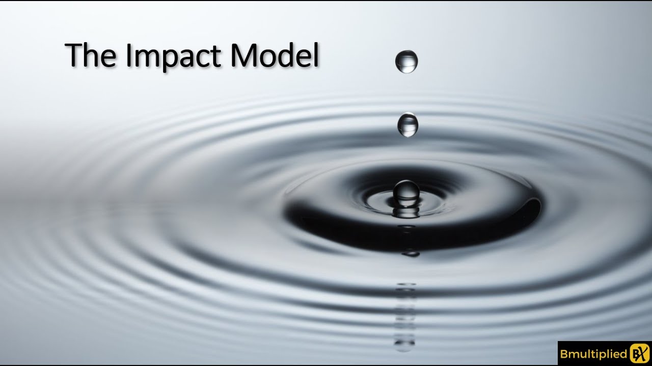 The Impact Model - YouTube