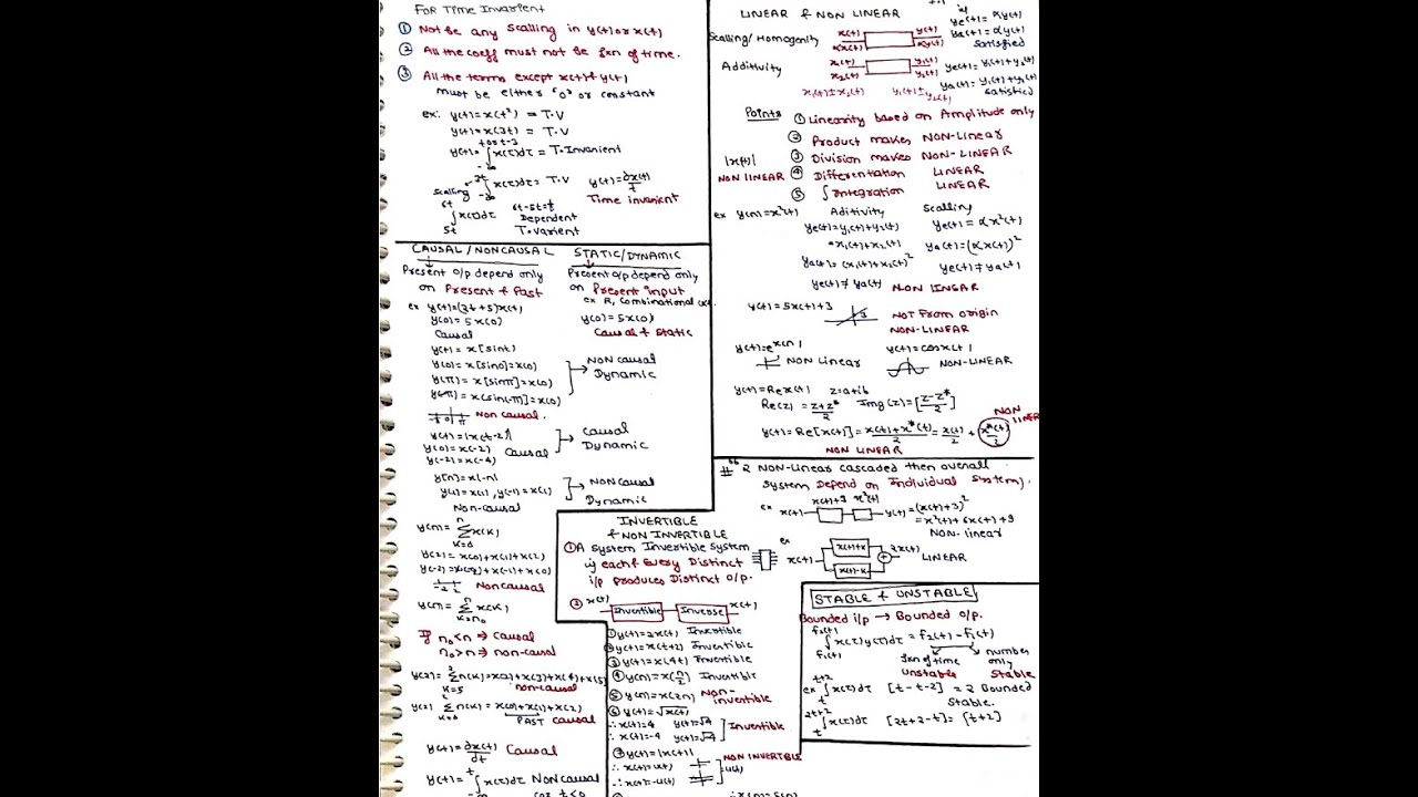Short Notes Signal system Revision ECE,EE,IN - YouTube