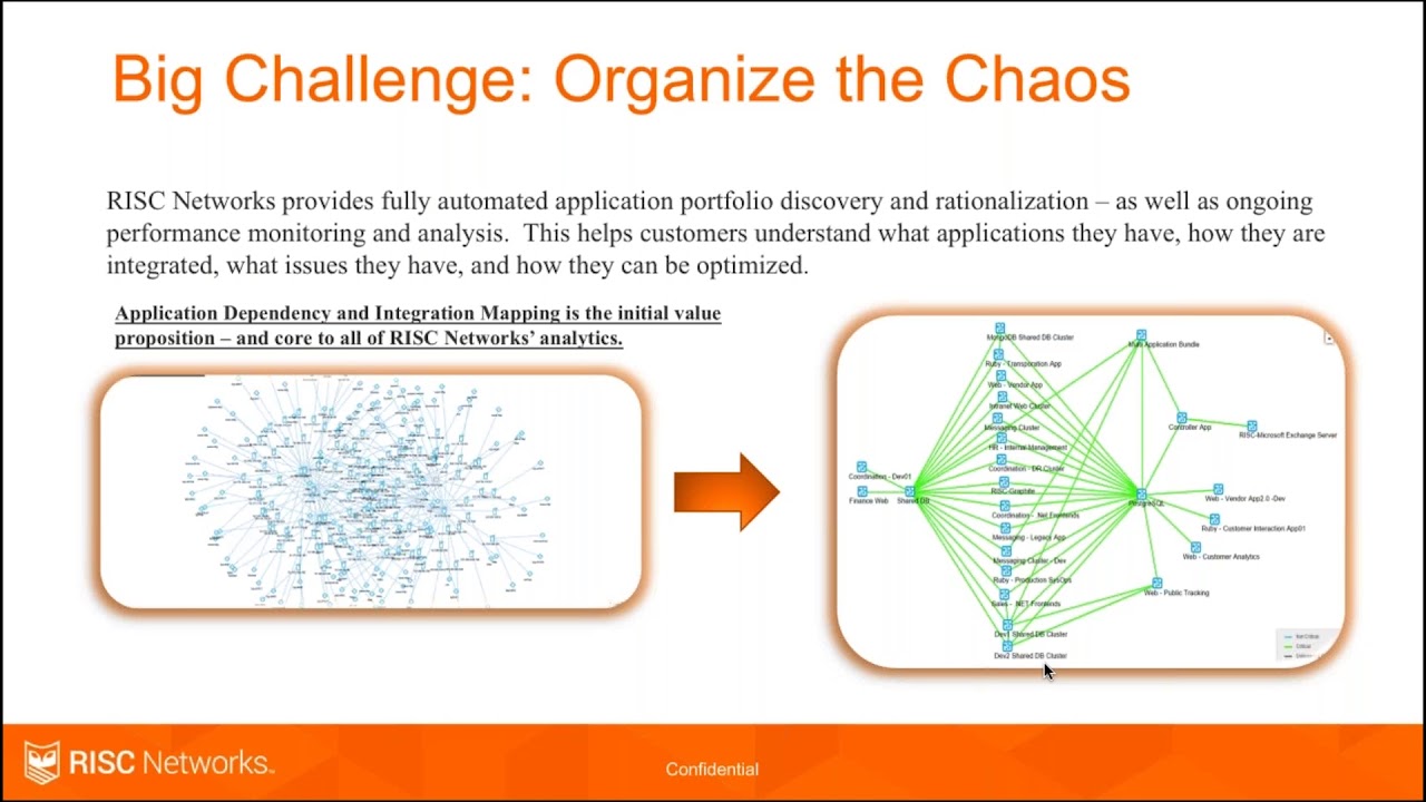 Grouping Application Traces Using Activityid System