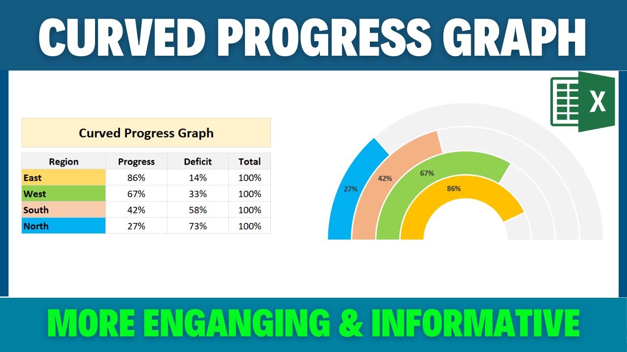 Create Curved Progress Chart in Excel - Quick Tutorial! - YouTube