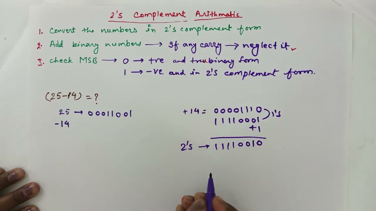 2 s Complement Arithmetic Operations Addition Subtraction Digital