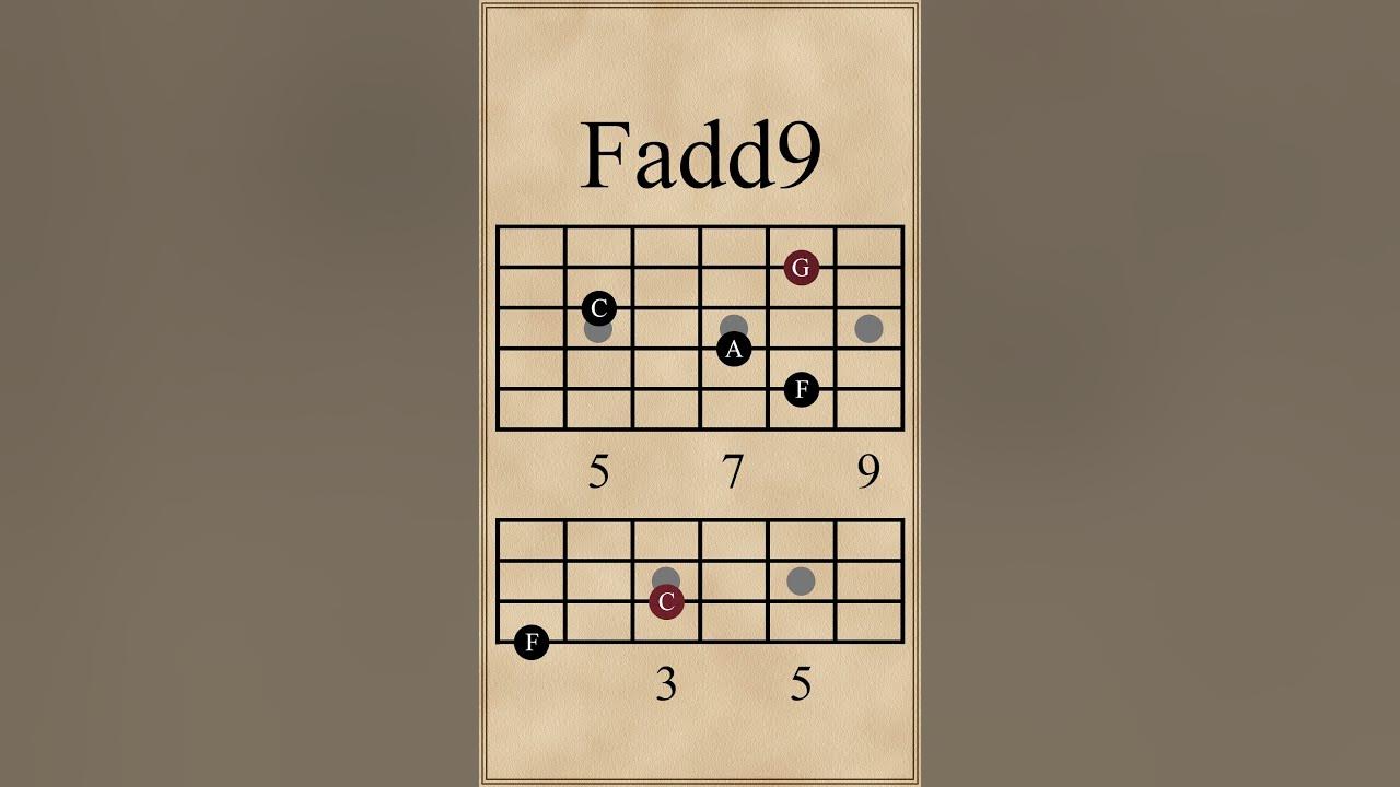 Progression Using add9 Chords - YouTube