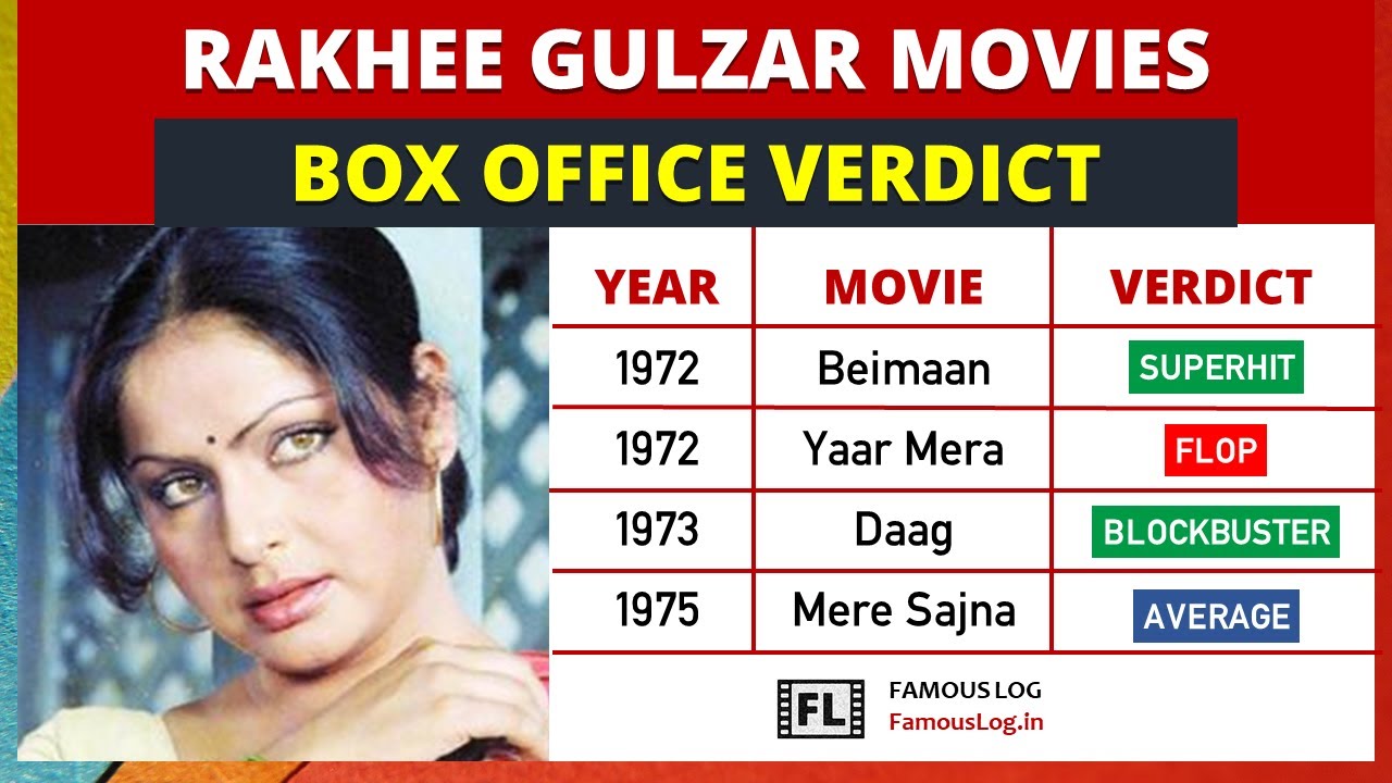 Rakhee Gulzar All Movie Box Office Verdict (1970 - 2019) | Rakhee ...