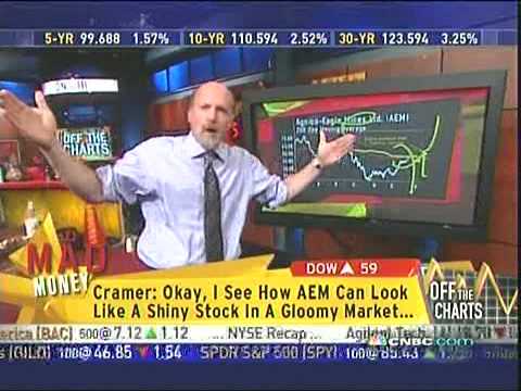 Jim Cramer on Gold Video - YouTube