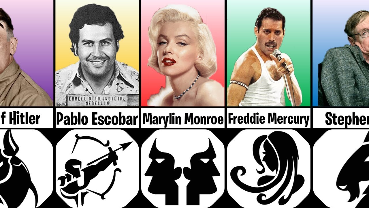 Zodiac Sign of Famous People - YouTube