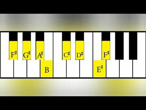 F-shap major scale lesson you must watch - YouTube
